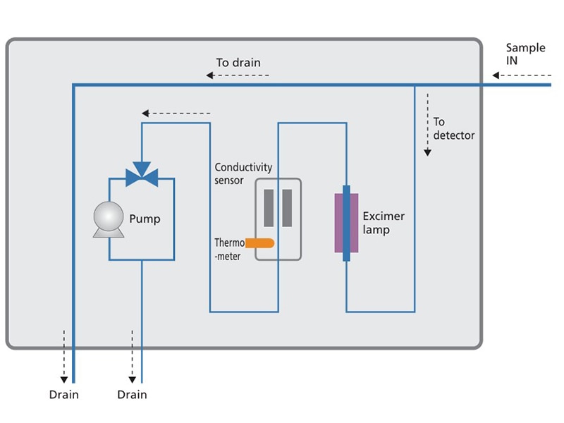 - Features : Shimadzu (Asia Pacific)