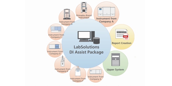 LabSolutions DI Assist Package : Shimadzu (Asia Pacific)